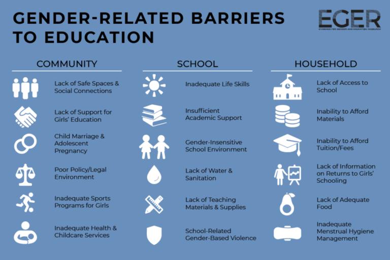 Remember the fundamentals as we build back better in girls’ education – A3